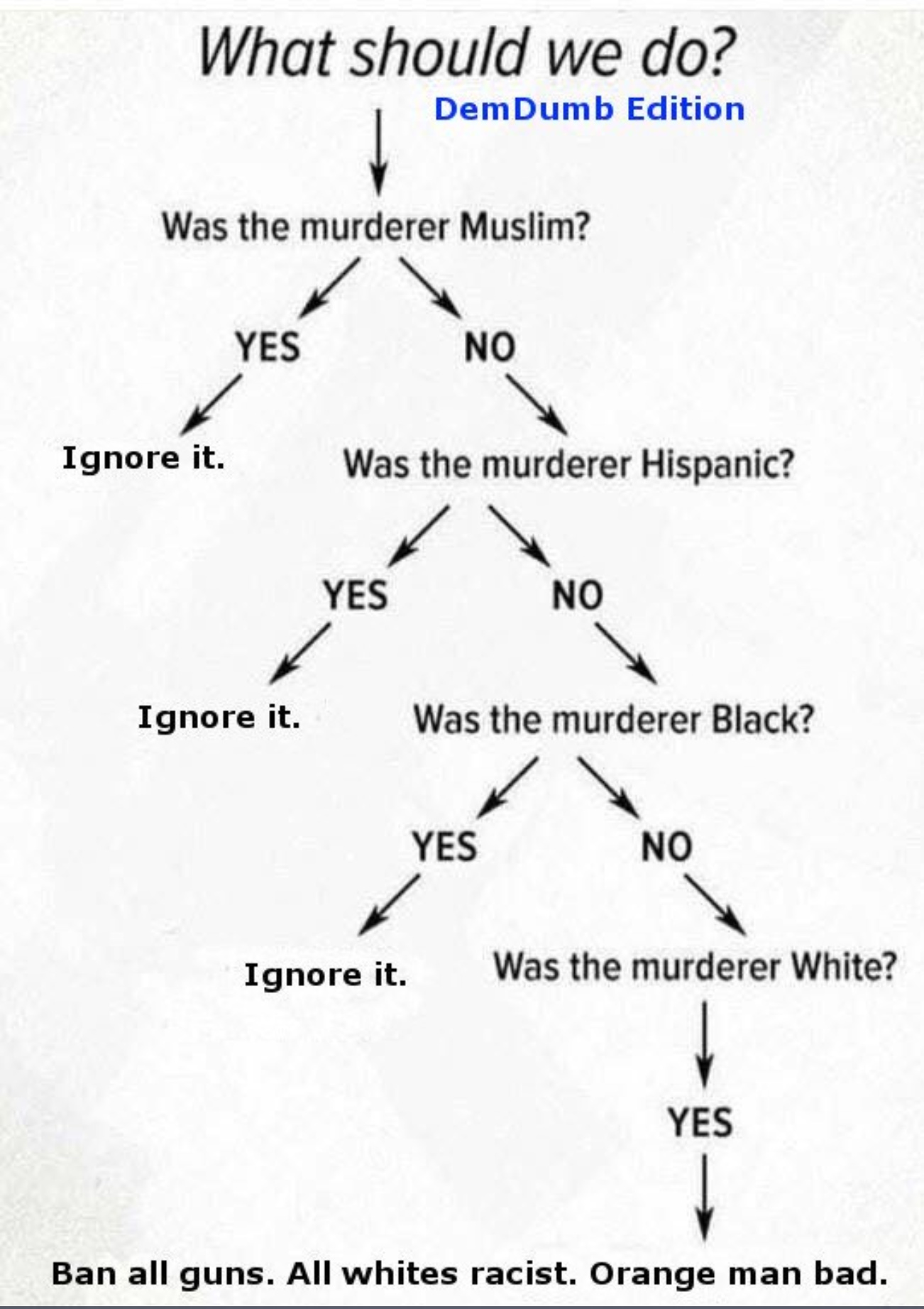 Nuff Said | Scrolller