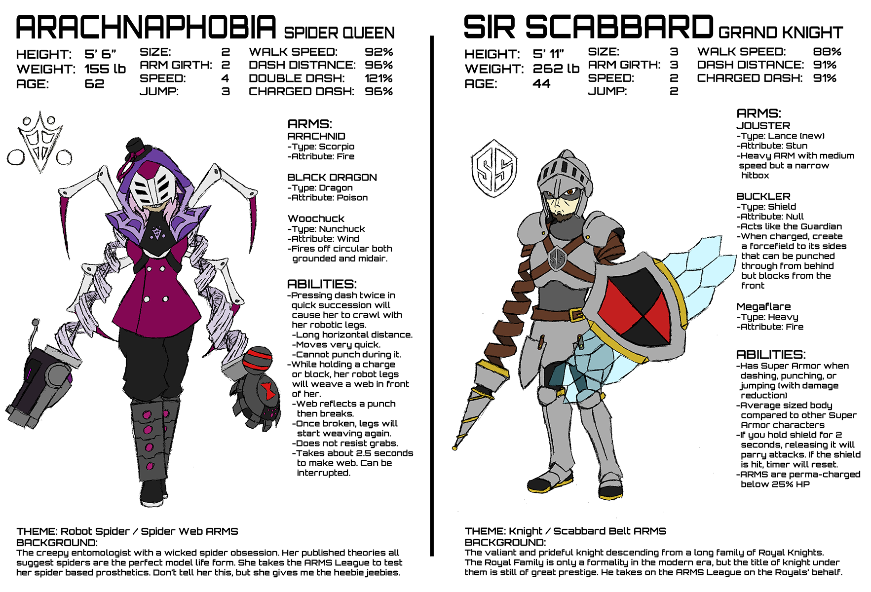 OC Concept Sketching III | Scrolller