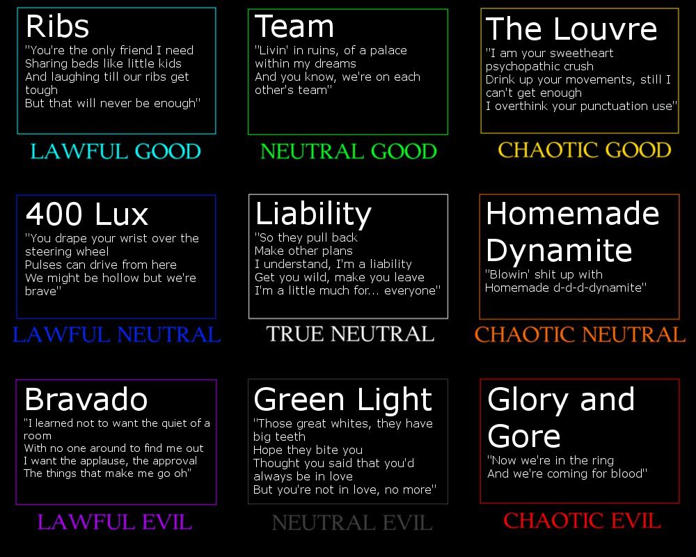[OC] Lorde alignment chart | Scrolller