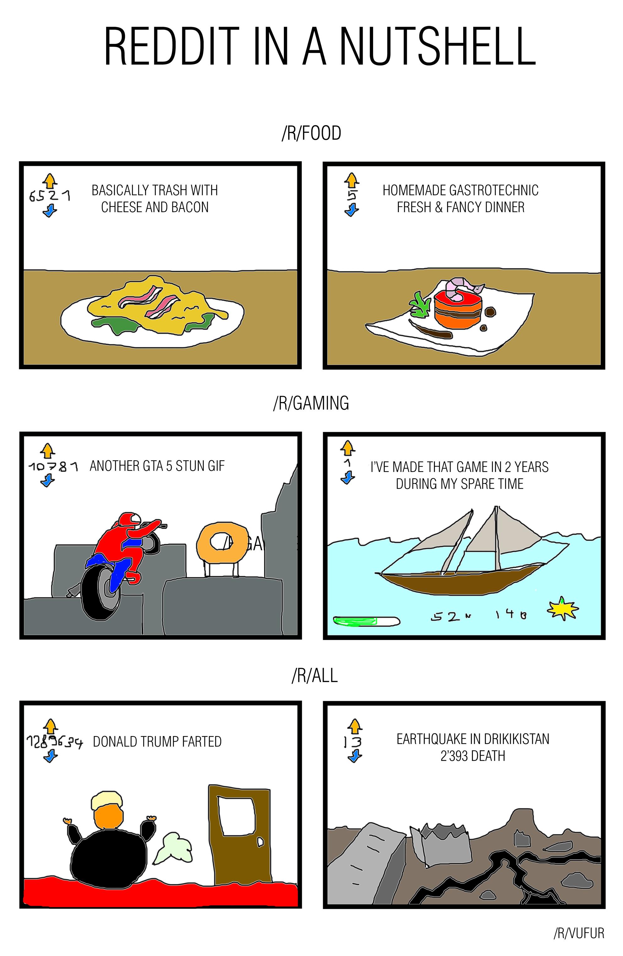 [OC] Reddit in a nutshell. | Scrolller