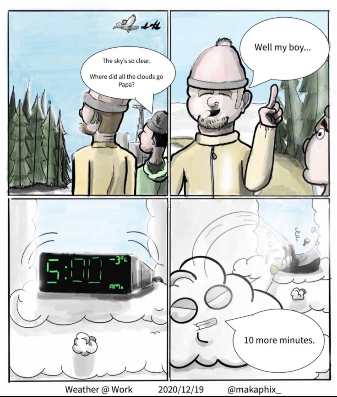 [OC] Weather @ Work | Scrolller