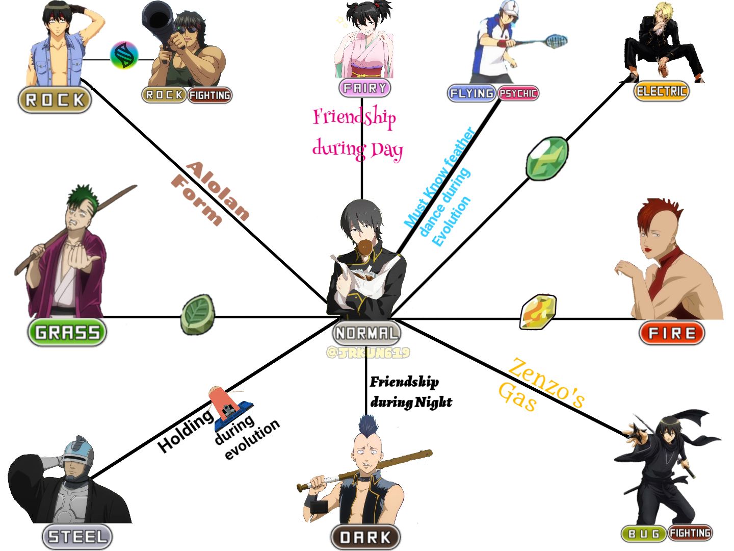 [OC]Yamazaki Evolution Chart | Scrolller