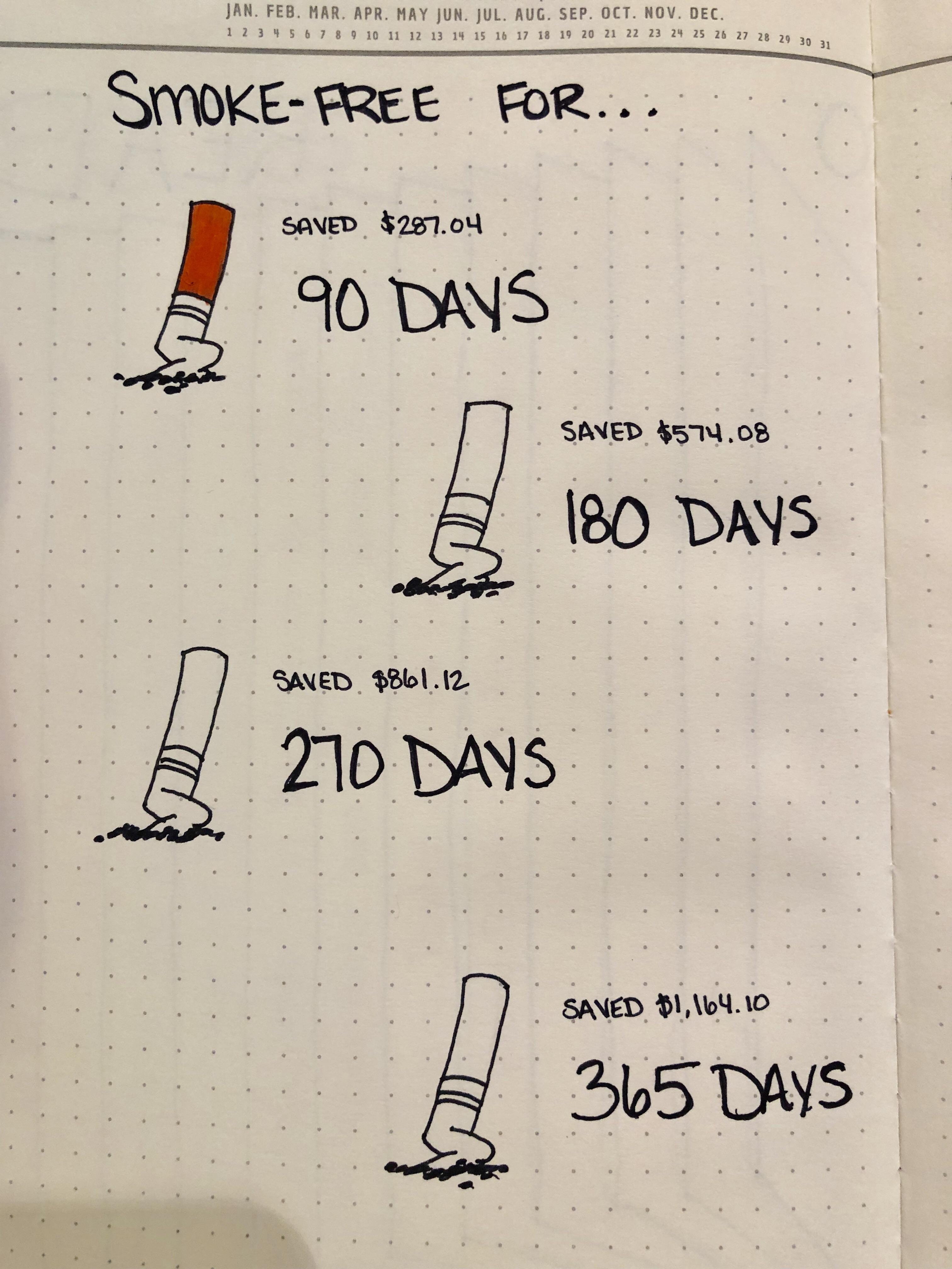 One of my first bujo entries, Pinterest-inspired. Next Monday marks 180 days! | Scrolller