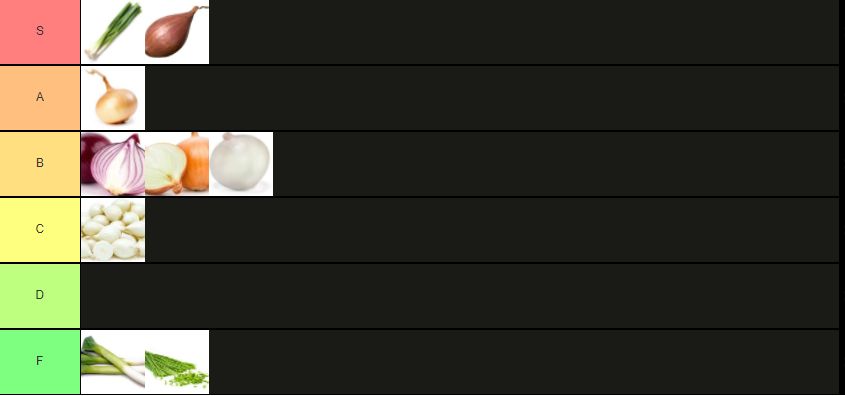 Onion tier list | Scrolller