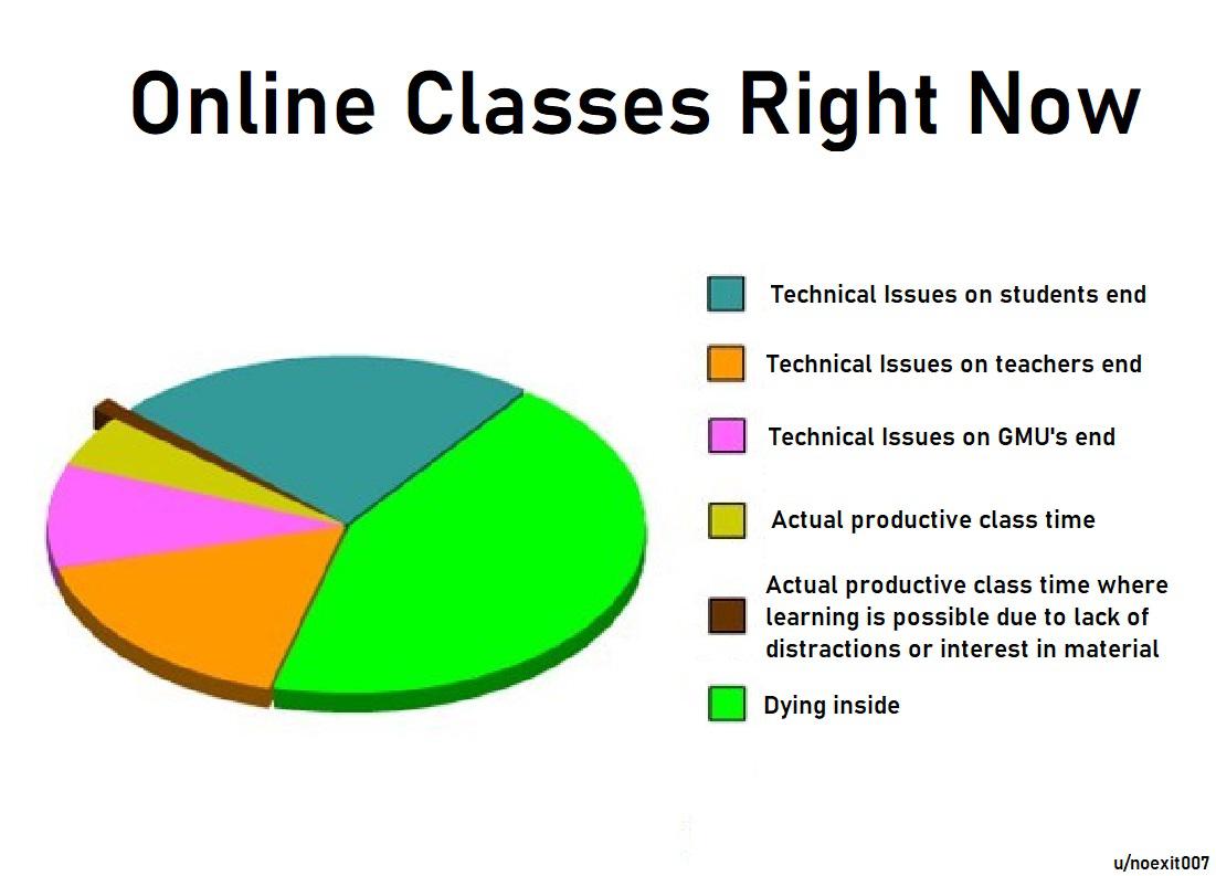 Online Classes Right Now... | Scrolller