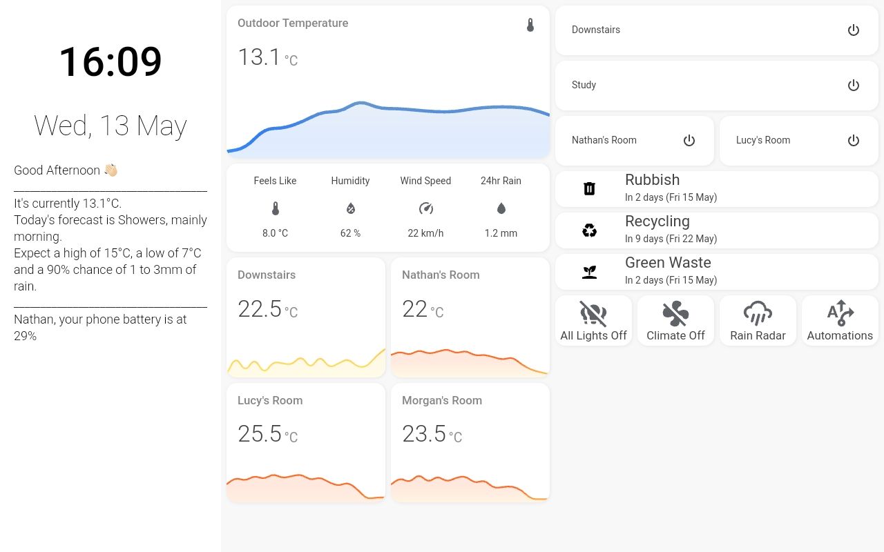 Only started out last week, current dashboard in progress! | Scrolller