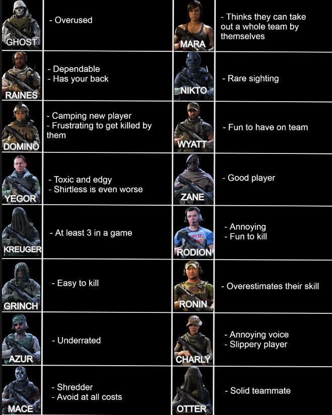 Operator stereotypes | Scrolller