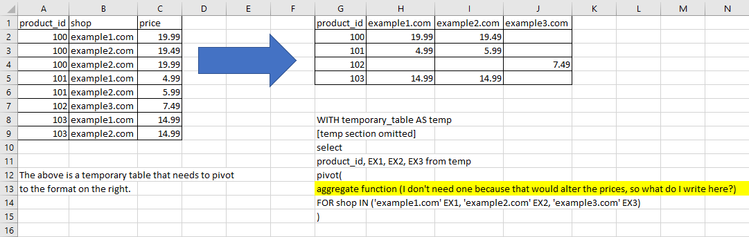 Oracle Need To Pivot Without An Aggregate Function Scrolller 0200