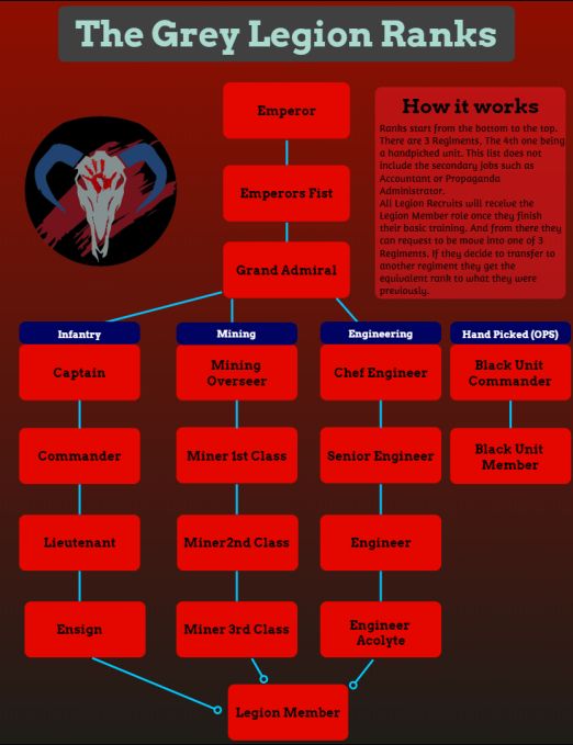 Our ranking system for The Grey Legion | Scrolller