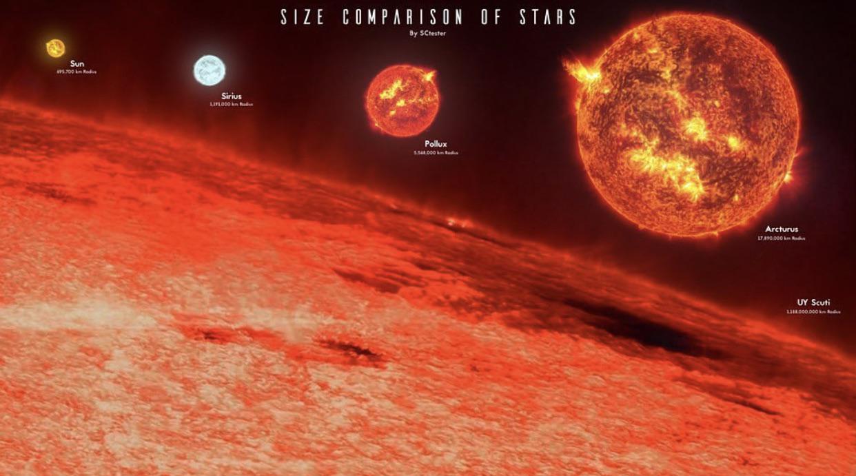 Our sun and other stars compared to the biggest star known yet (UY ...