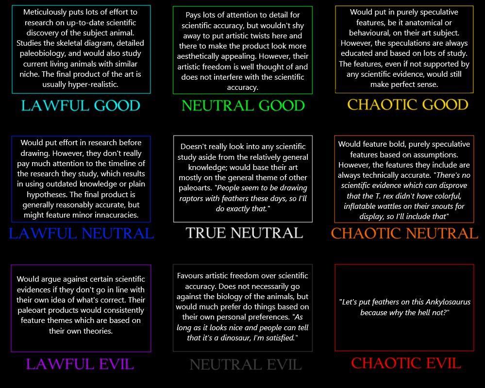 Paleoartist alignment chart | Scrolller