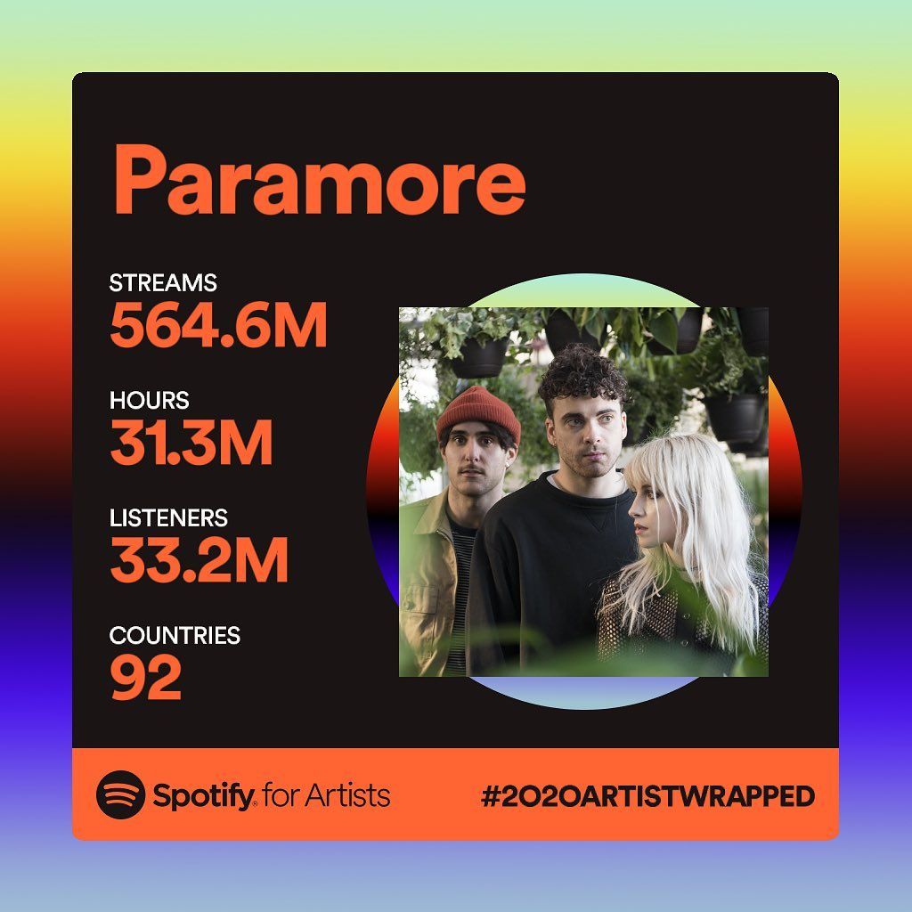 Paramore's Spotify Stats | Scrolller