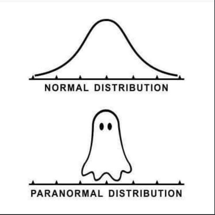 Paranormal distribution. | Scrolller