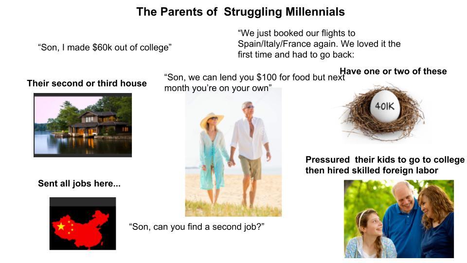 Parents of Struggling Millennials | Scrolller