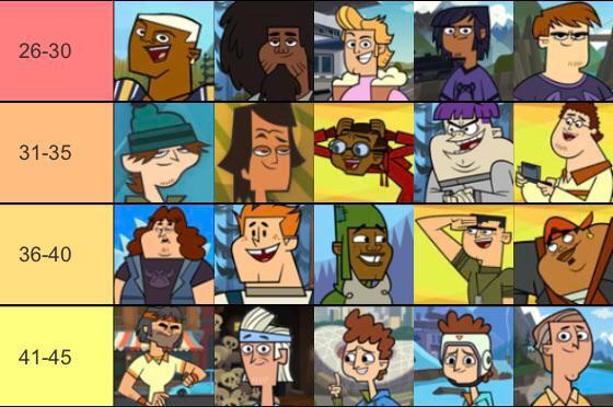 Part 2 Guy ranking list 26-45! Based on coolness | Scrolller