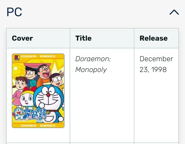 PC Gamers rise up | Scrolller