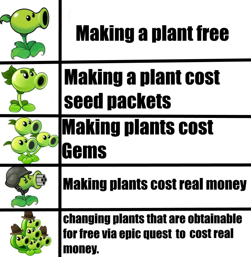 pEAshooter | Scrolller