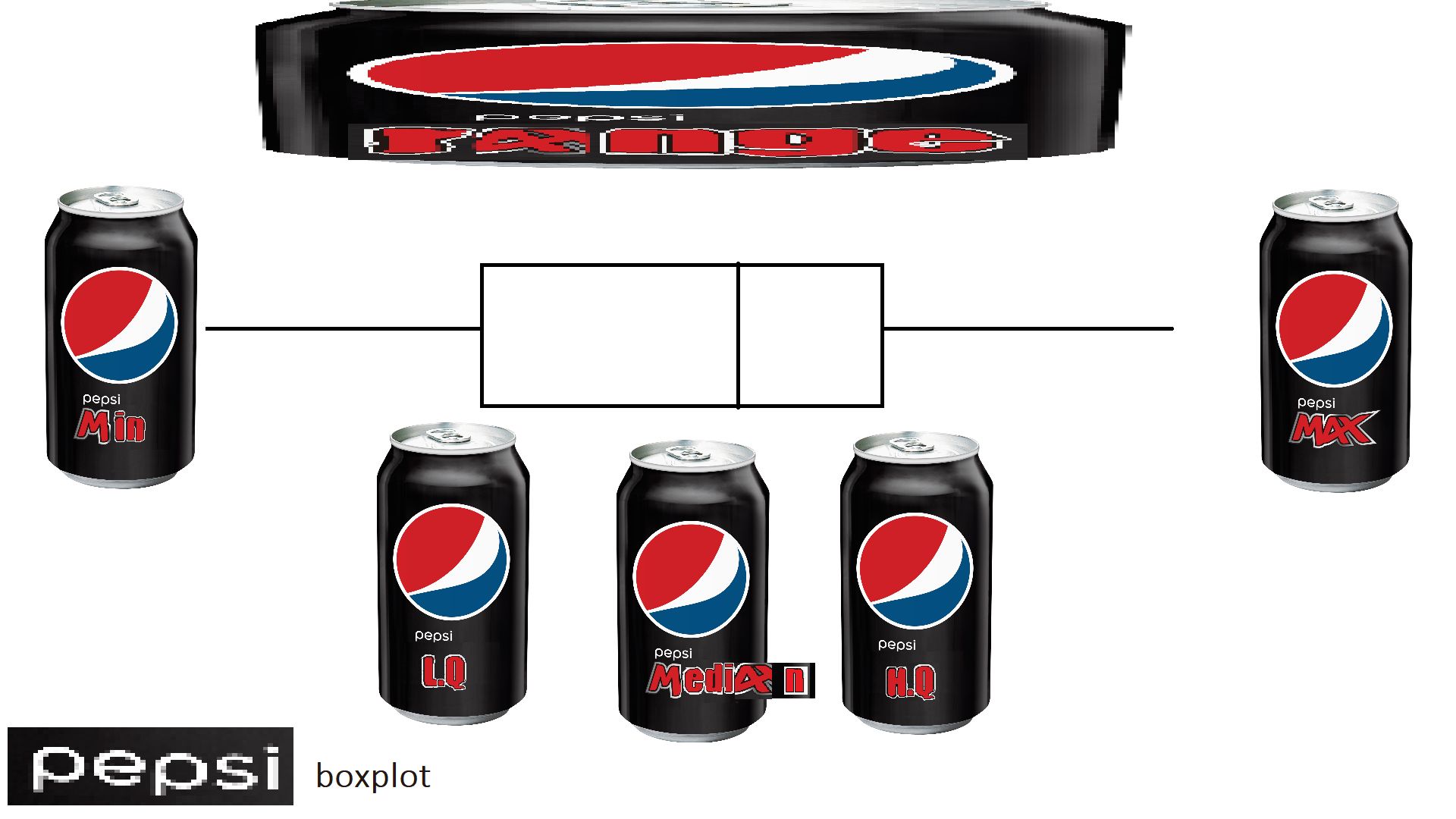 Pepsi boxplot | Scrolller