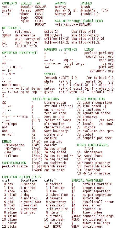 Perl 5.14 cheatsheet (work in progress) | Scrolller