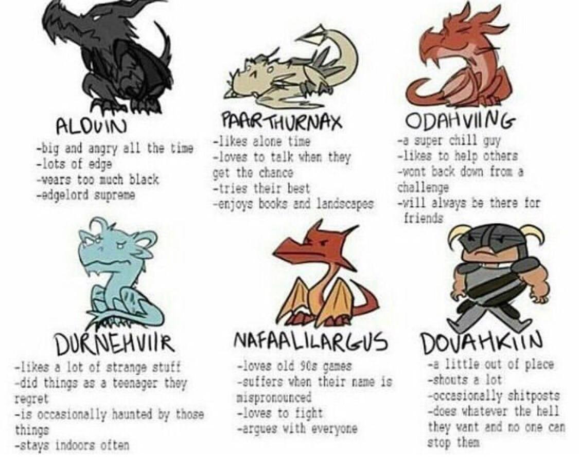 Personalities of the dragons and Dragonborn | Scrolller