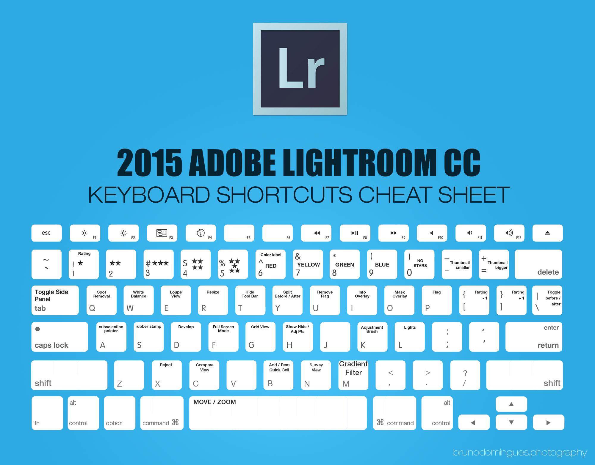 Photoshop Lightroom Shortcuts | Scrolller