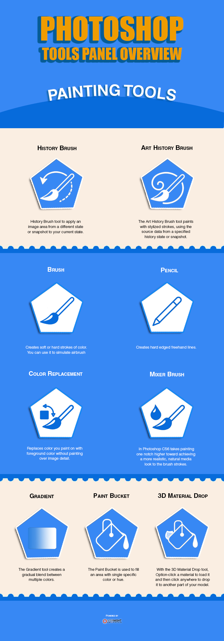 Photoshop Painting Tool Overview (powered by Overnightgraphics) | Scrolller