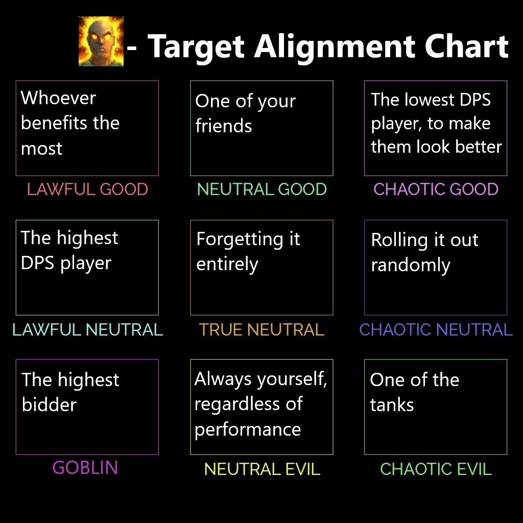 PI - Target Alignment Chart | Scrolller