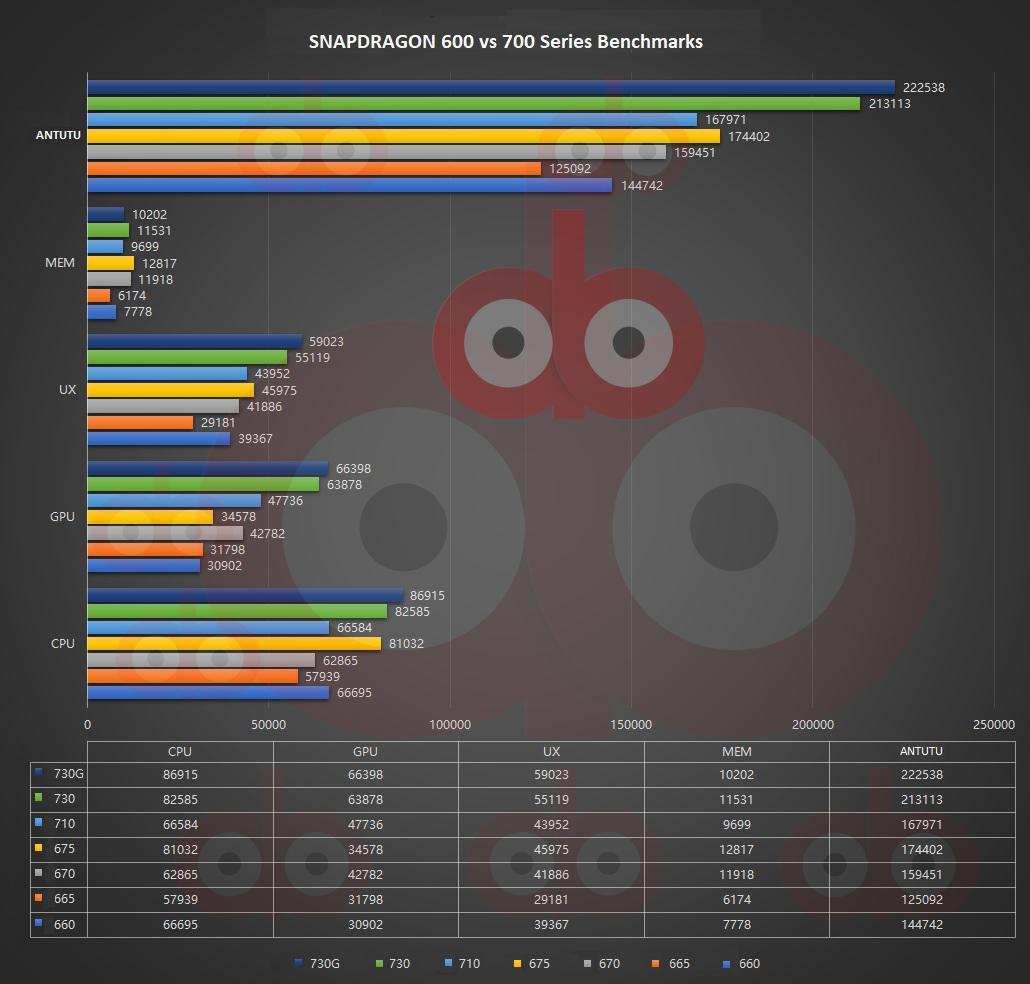 Pixel 4a vs Pixel 3a (SD730G vs SD670) | Scrolller