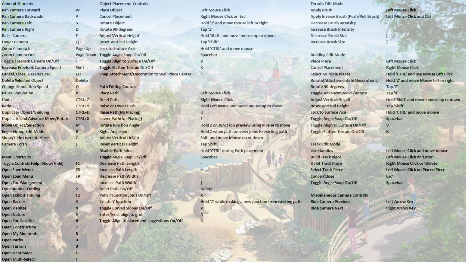 Planet Zoo Controls Reference Sheet | Scrolller