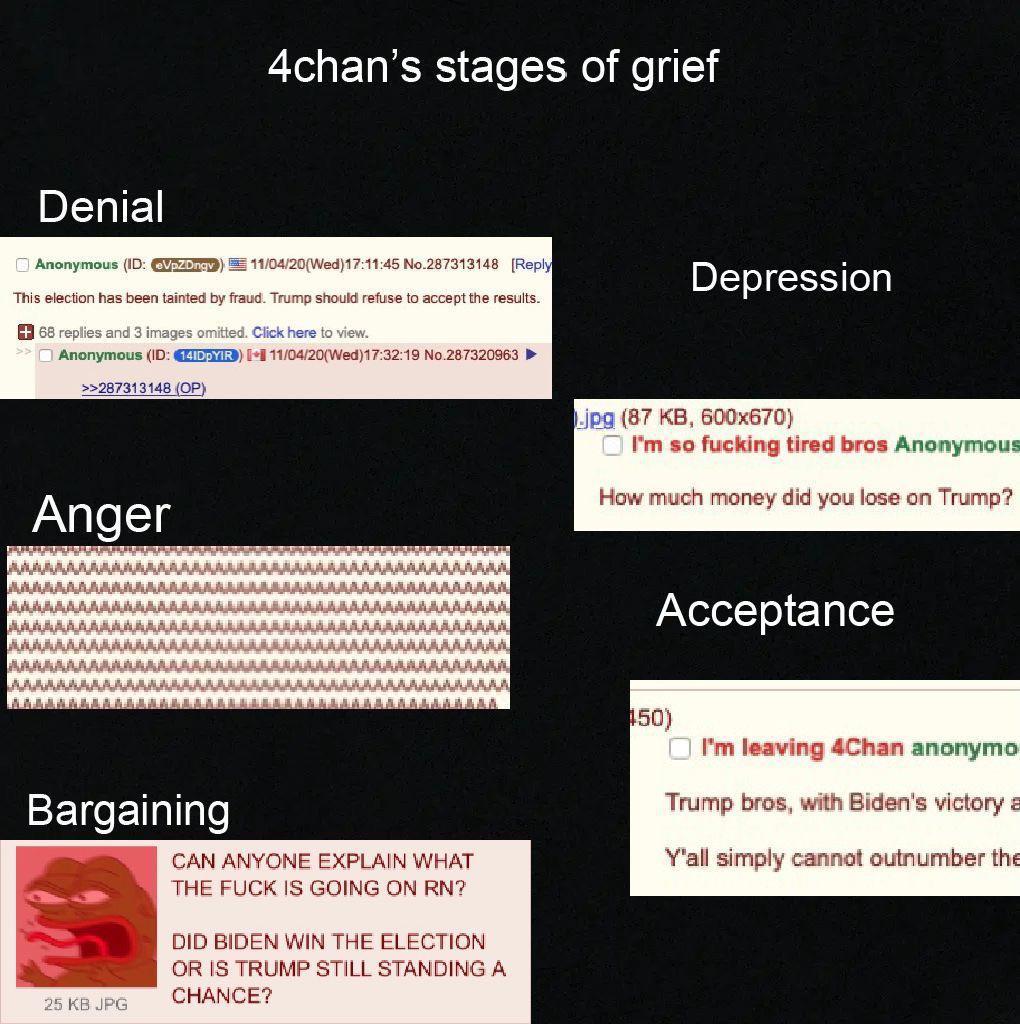 /pol’s stages of grief | Scrolller