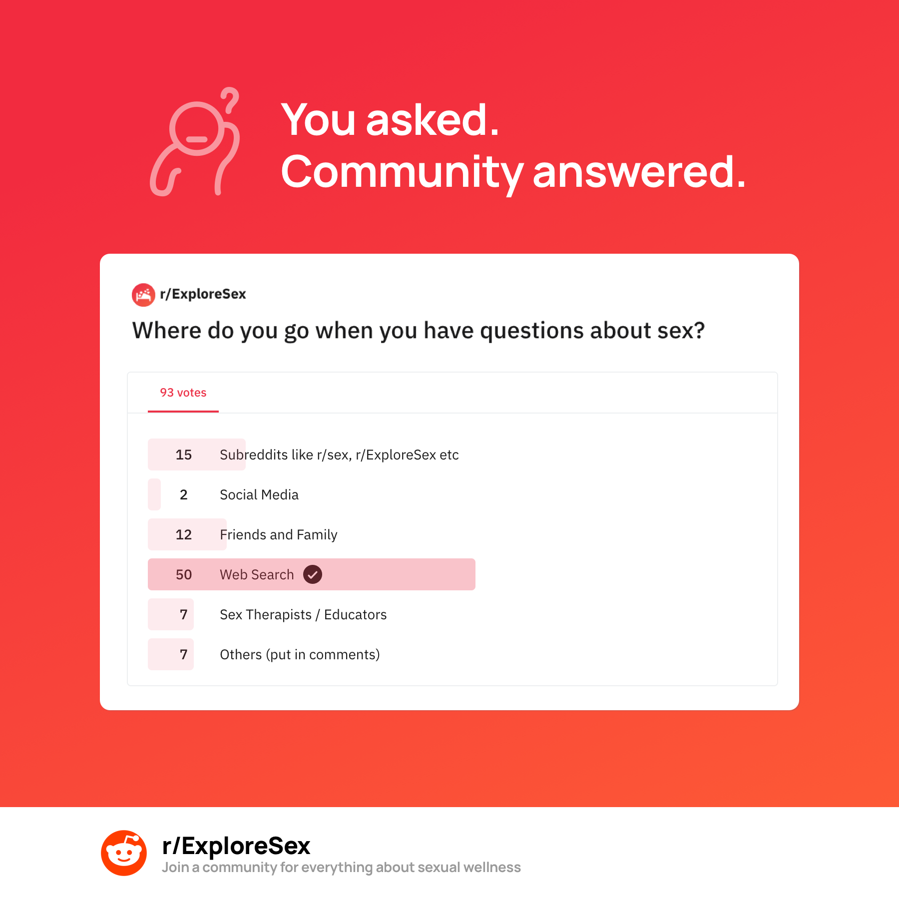 [poll Results] Where Do You Go To Ask Questions About Sex Scrolller