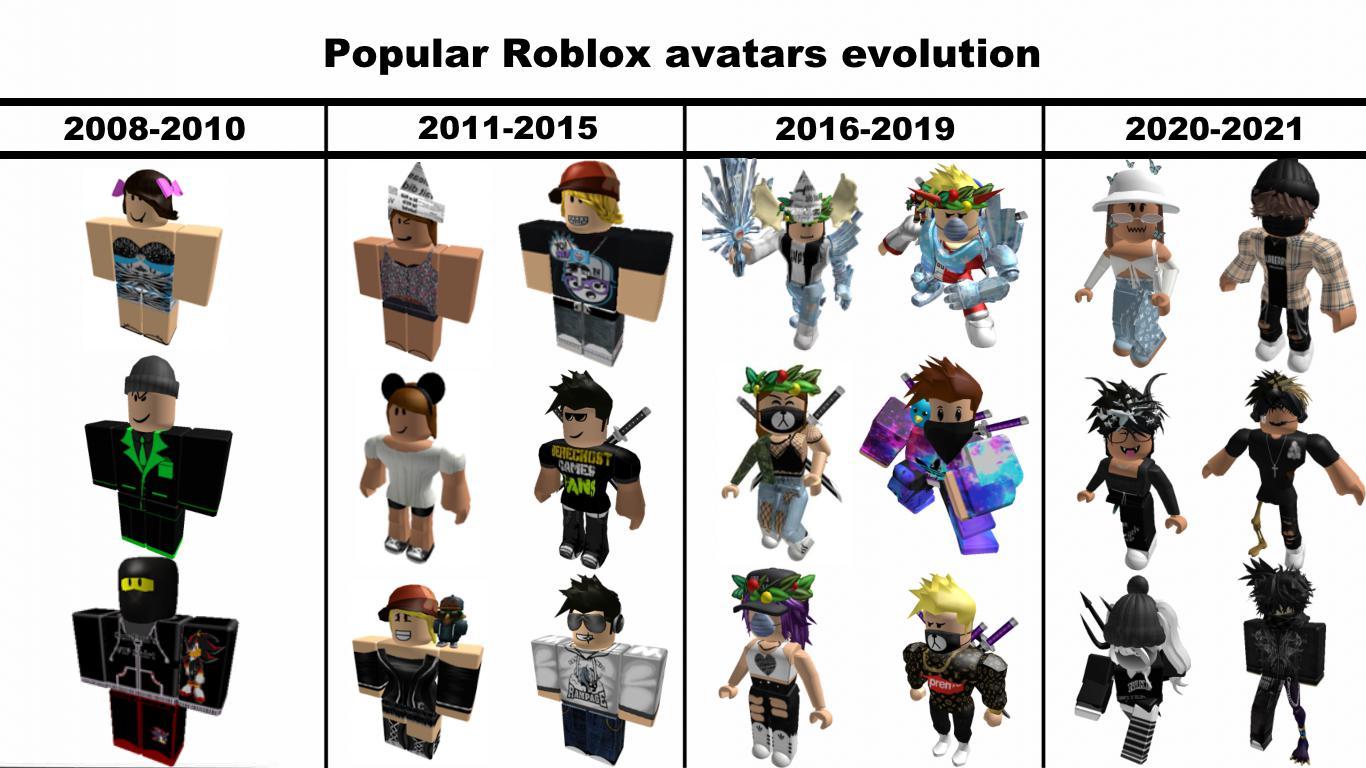 Popular Roblox avatars evolution | Scrolller