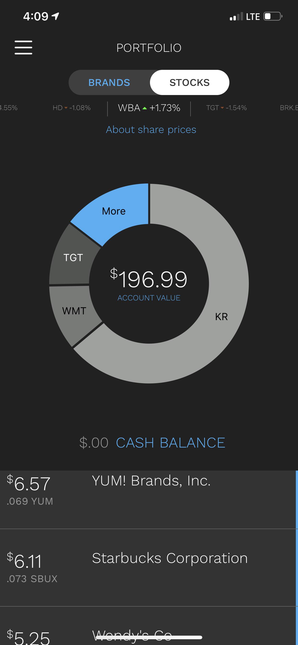 Portfolio Update | Scrolller