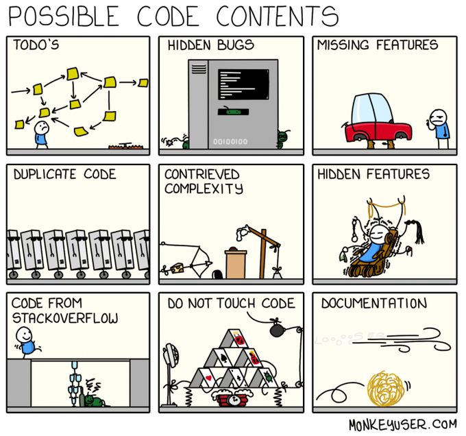 Possible code contents | Scrolller