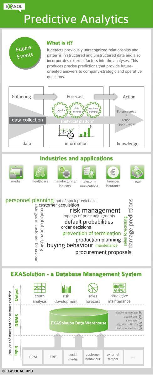 Predictive Analytics | Scrolller
