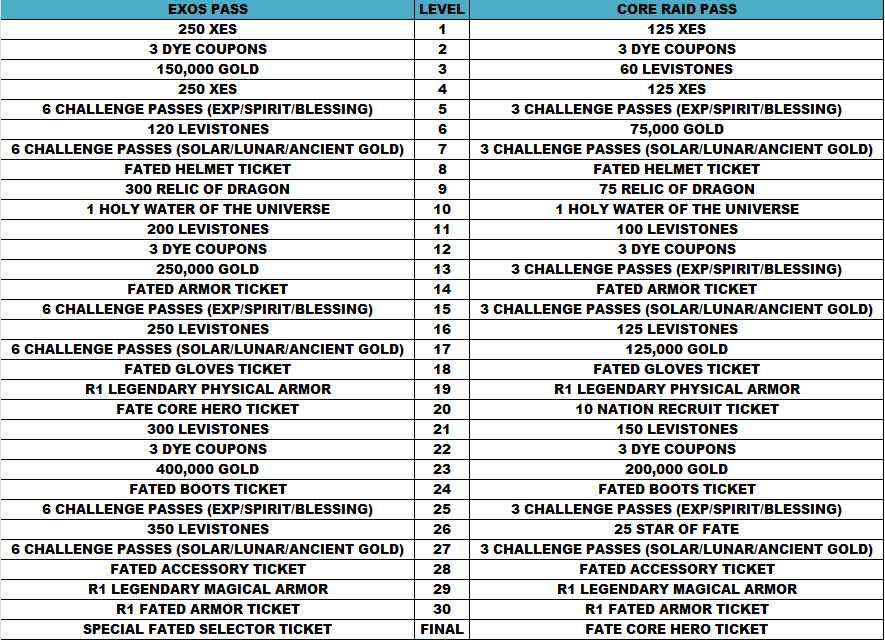 Premium Exos Pass vs. Premium Core Raid Pass | Scrolller