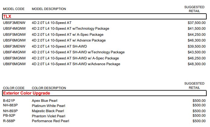 Pricing on the '21 TLX | Scrolller