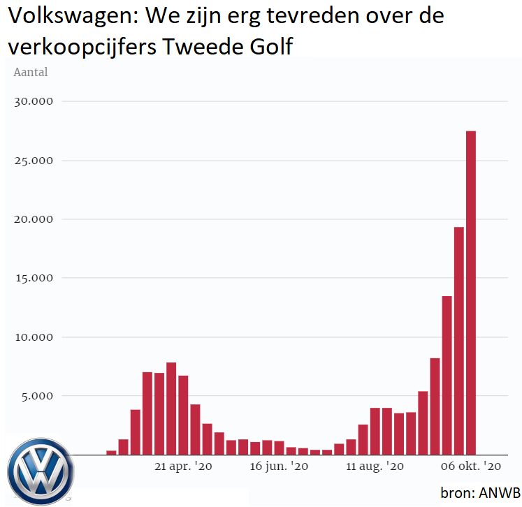 Prima cijfers die tweede golf | Scrolller