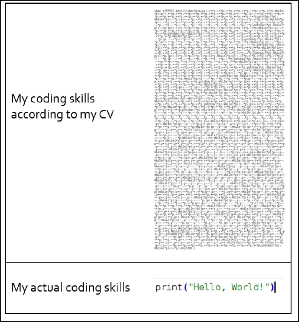 Print("Low effort OC") | Scrolller