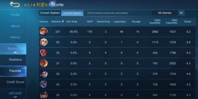 PRO !!! 100%!!!! | Scrolller