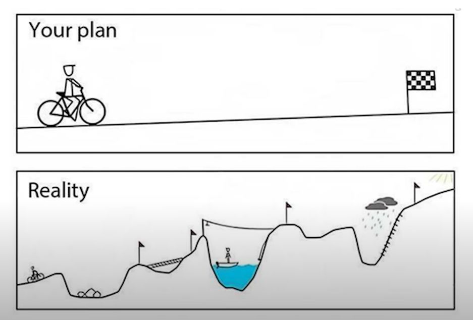 Project Expectations versus Reality | Scrolller