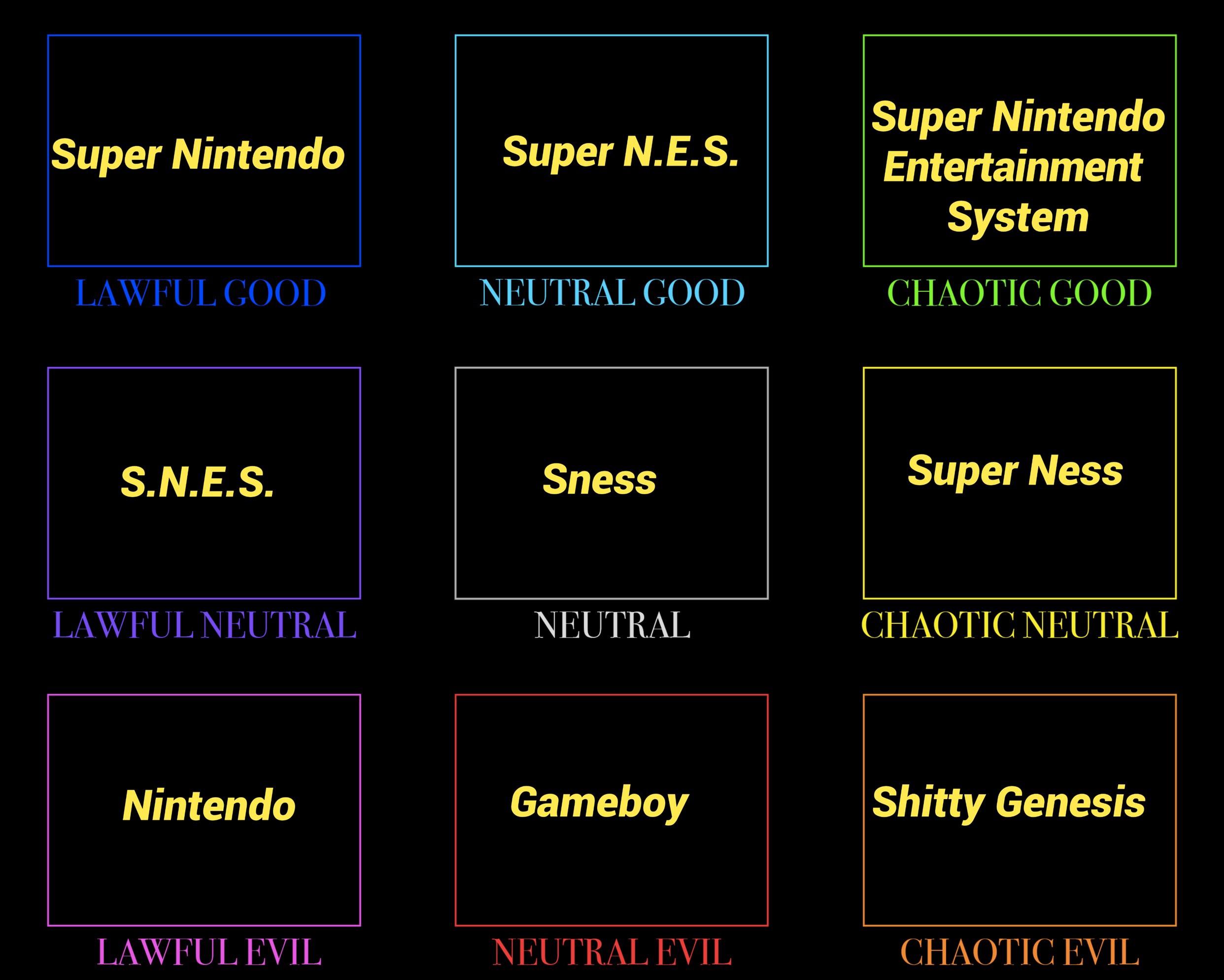 Pronunciation Alignment Chart | Scrolller