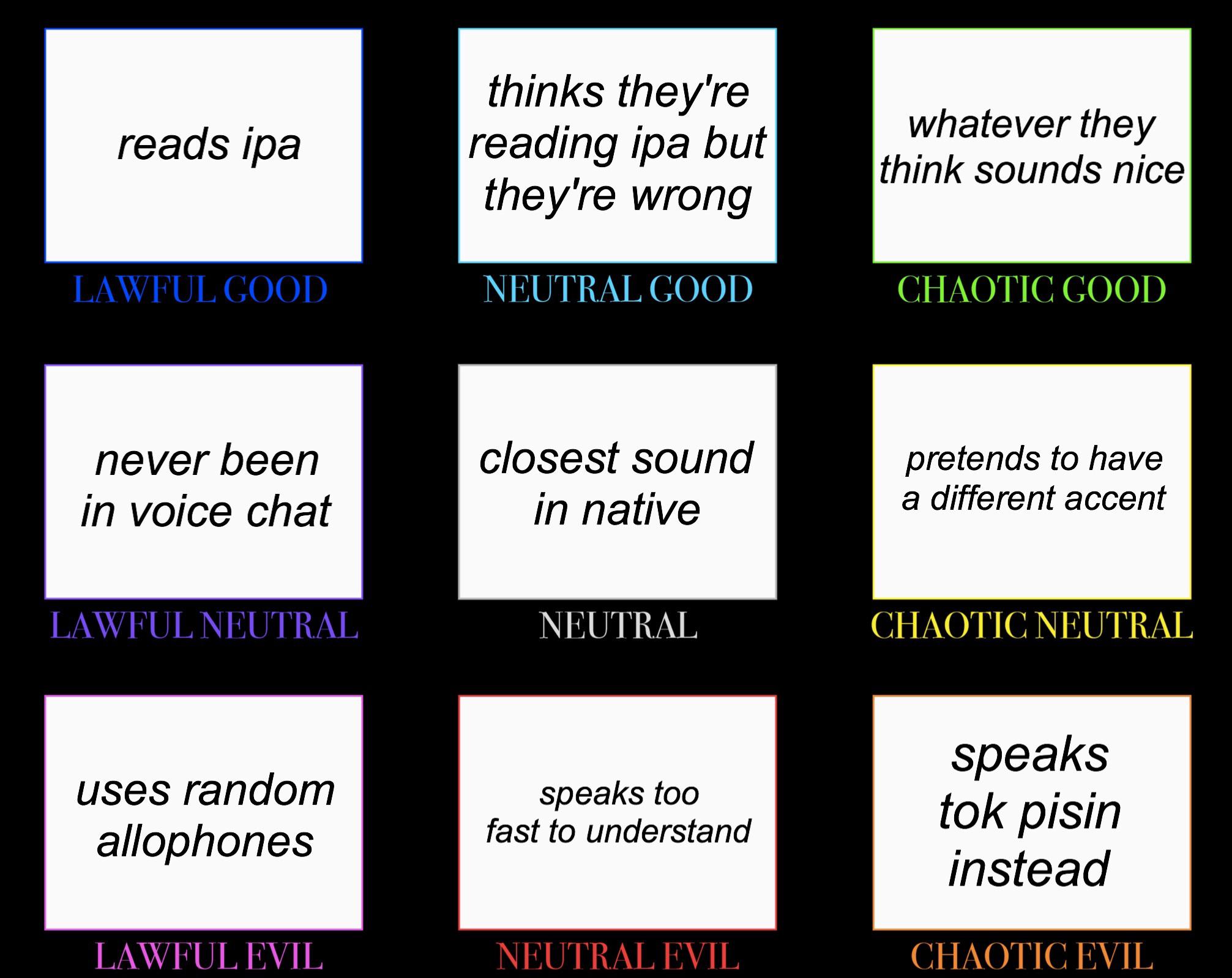 pronunciation alignment chart | Scrolller
