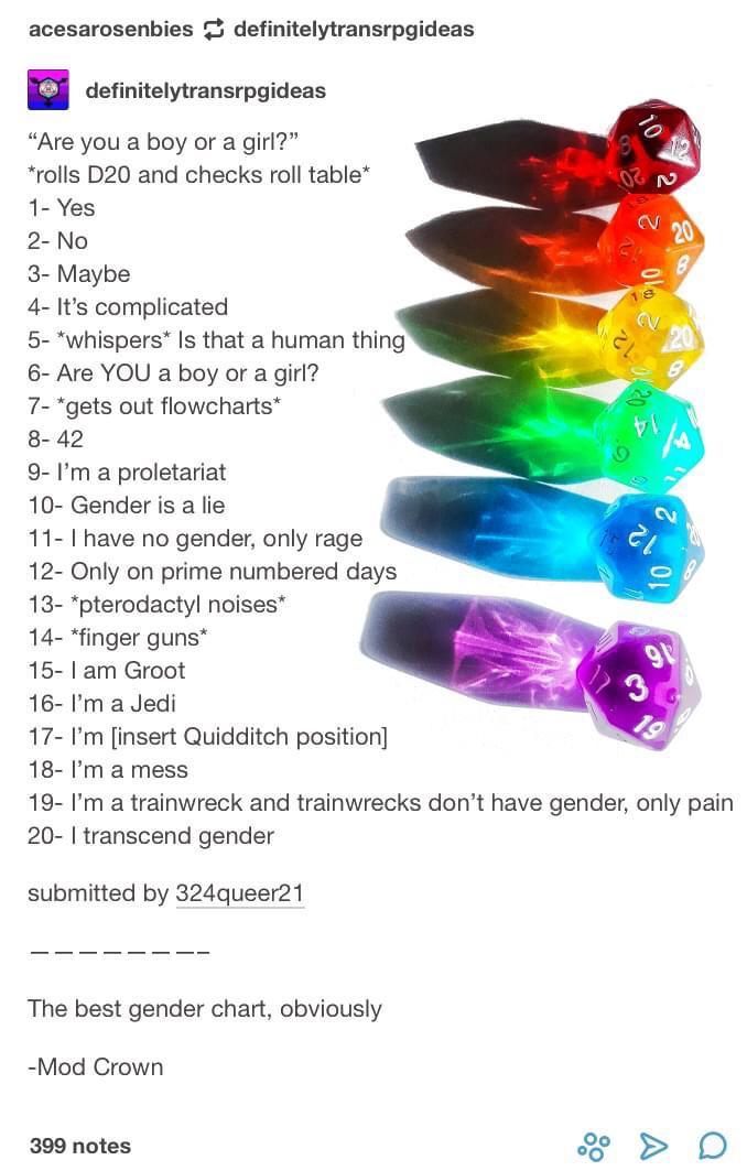 Pterodactyl noises | Scrolller