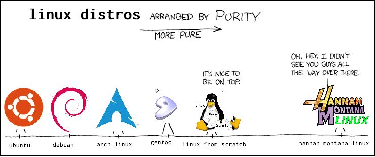Purity xkcd | Scrolller