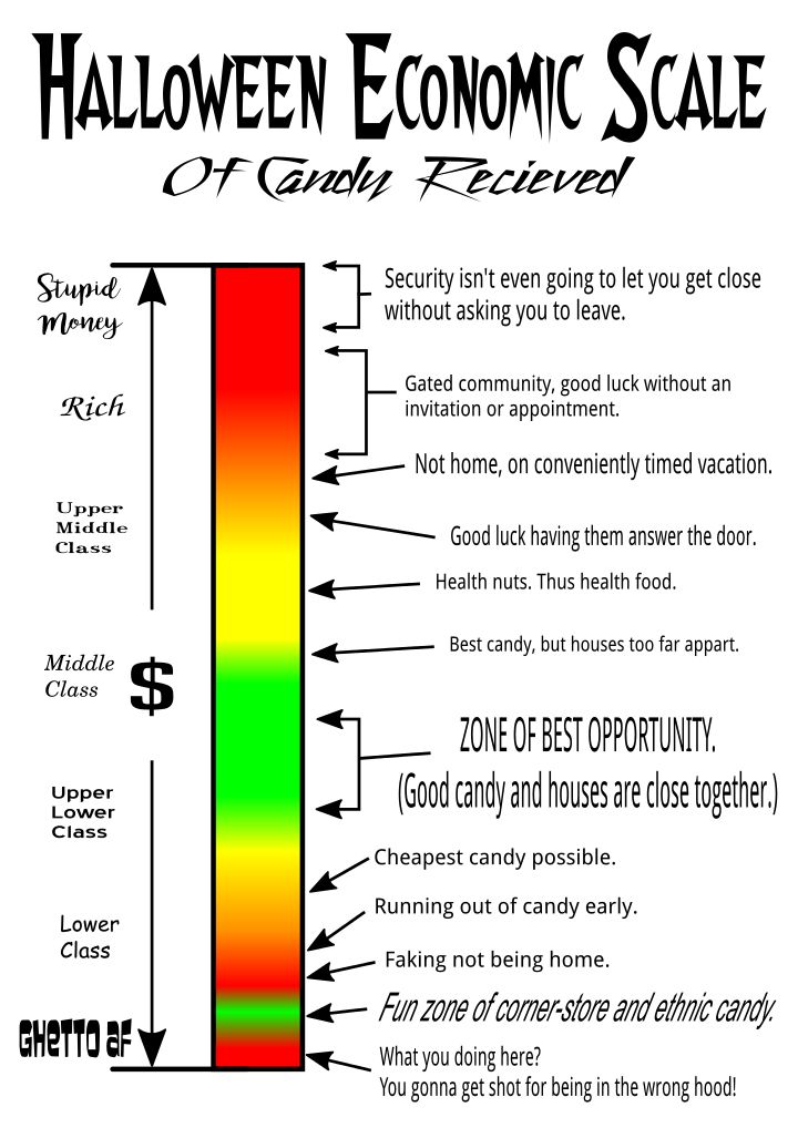 Quickie Chart I made | Scrolller