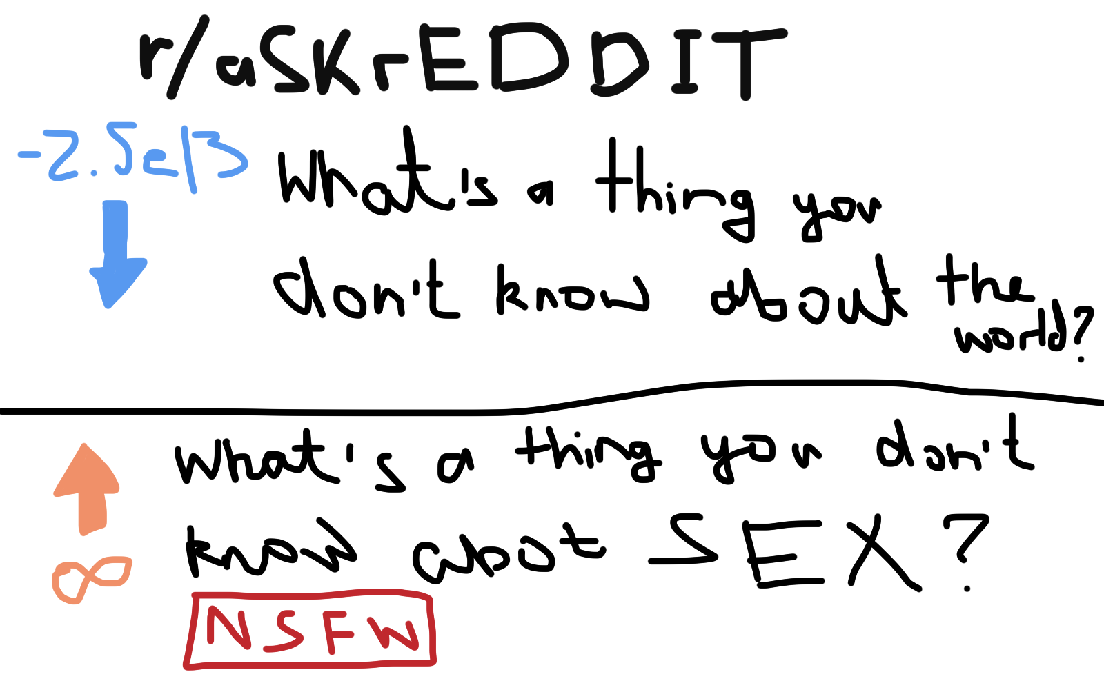 Discover more like Coaxedintoasnafu: R/askreddit and Related Content | Scrolller