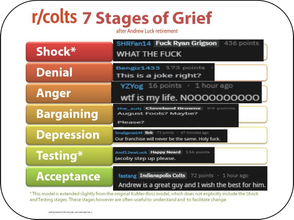 r/colts 7 stages of grief after Andrew Luck retirement. | Scrolller
