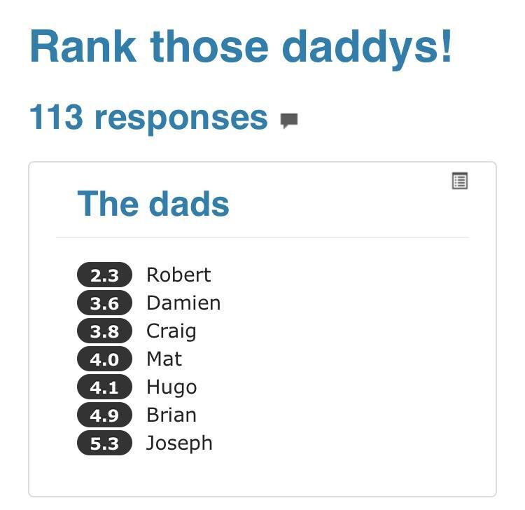 R/DreamDaddy's ranking of the dads! | Scrolller