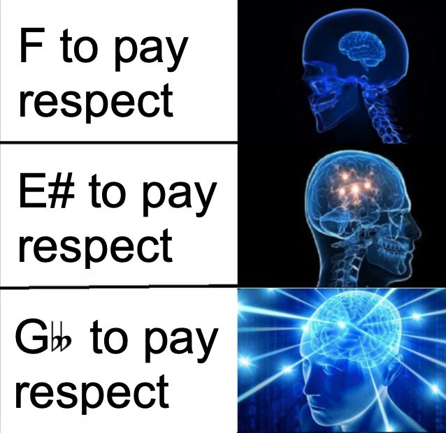 R E S P E C T | Scrolller